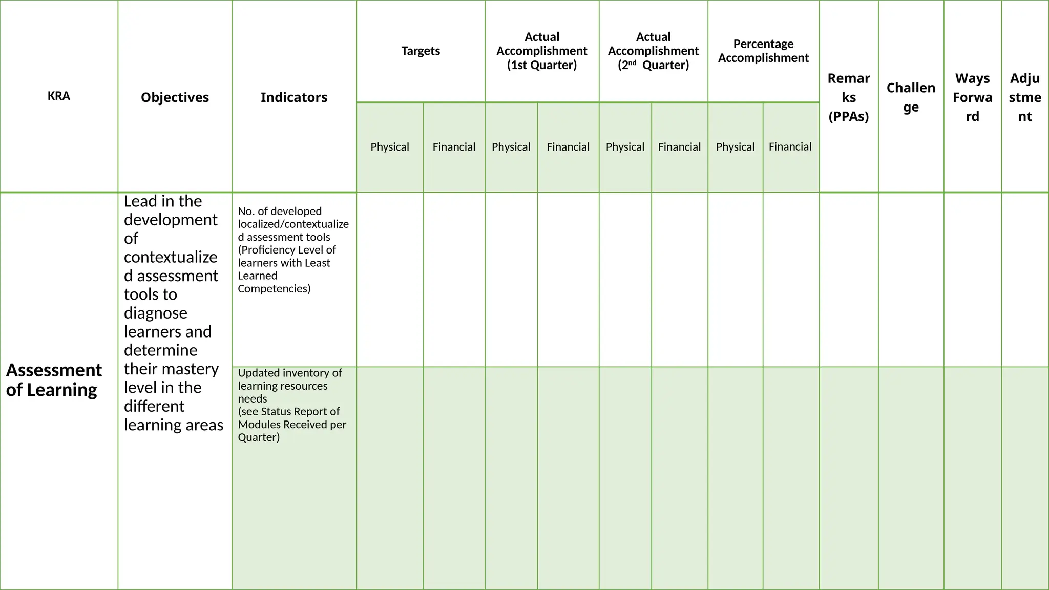 PIRPA Presentation Template - Performance Metrics | PPTX