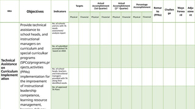 PIRPA Presentation Template - Performance Metrics | PPTX