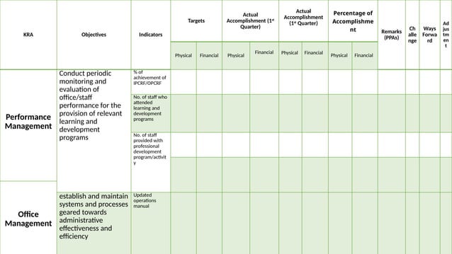 PIRPA Presentation Template - Performance Metrics | PPTX