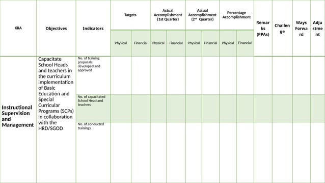 PIRPA Presentation Template - Performance Metrics | PPTX