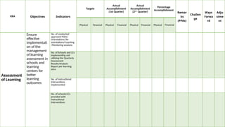PIRPA Presentation Template - Performance Metrics | PPTX