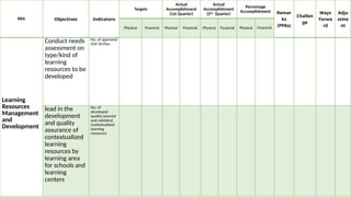 PIRPA Presentation Template - Performance Metrics | PPTX