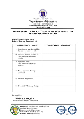 CID-Weekly-Report-of-Issues-Concerns-and-Problems.docx