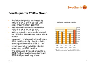 CEO presentation of Q4 2008 results | PPT