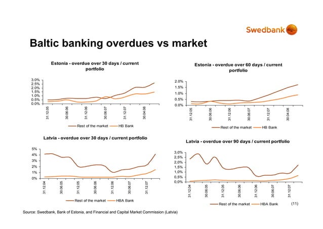 Roadshow, Frankfurt, Johannes Rudbeck | PPT