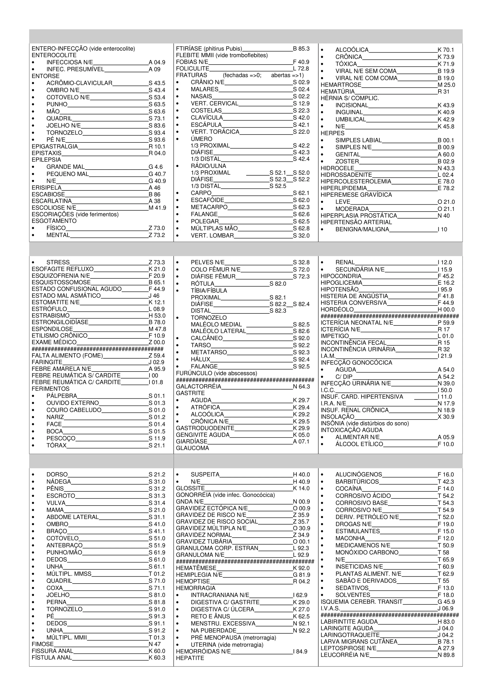 Cid 10 resumido | PDF
