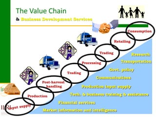 Value chains and the value chain development approach: Basic concepts ...