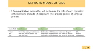 CIDC - An East-West interface for distributed SDN control plane | PPT