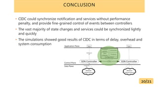CIDC - An East-West interface for distributed SDN control plane | PPT