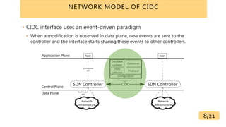 CIDC - An East-West interface for distributed SDN control plane | PPTX