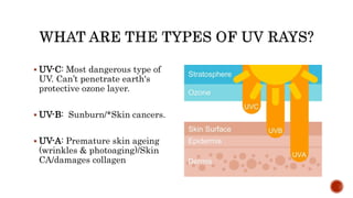 Effects of the Sun (UV Radiation) on the Skin | PPTX