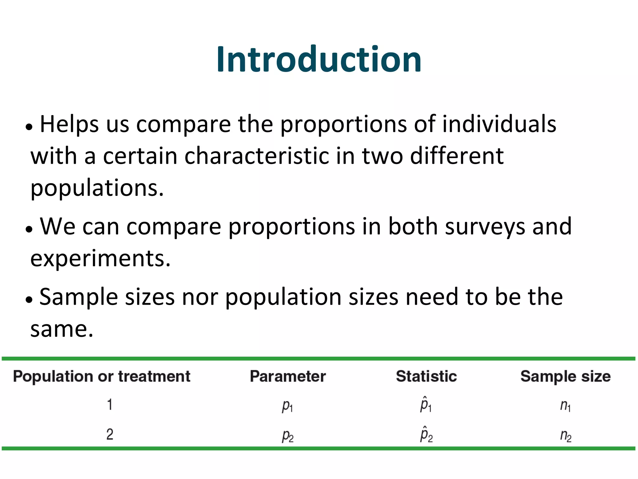 CI for Difference of Proportions | PPT