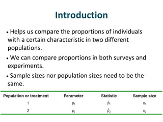 CI for Difference of Proportions | PPT