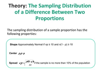 CI for Difference of Proportions | PPT