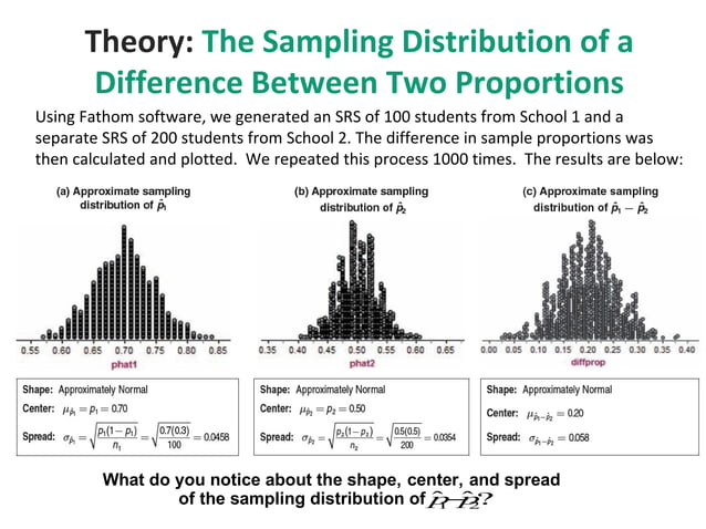 CI for Difference of Proportions | PPT