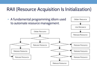 C++ idioms.pptx | Programming Languages | Computing