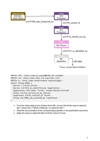 SPARQL queries on CIDOC-CRM data of BritishMuseum | DOCX