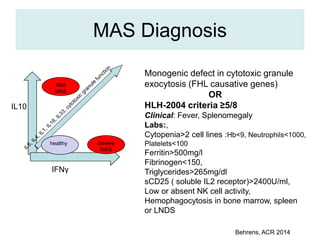 Systemic JIA the Clinical Picture | PPTX | Lung and Respiratory Health ...