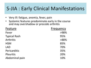 Systemic JIA the Clinical Picture | PPTX | Lung and Respiratory Health ...
