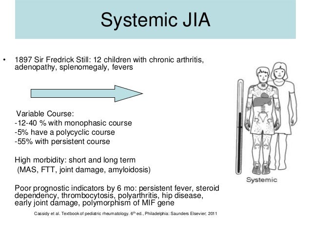 Systemic JIA the Clinical Picture