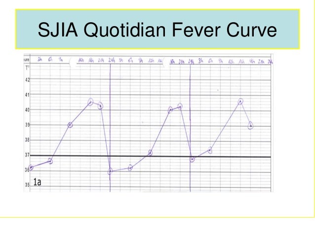Systemic JIA the Clinical Picture
