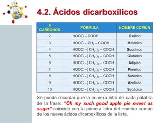 Ácidos carboxílicos.Nomenclatura, propiedades y usos..pdf