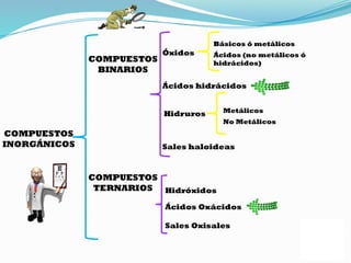 Ácidos (hidrácidos y oxácidos) QUIMICA.pptx