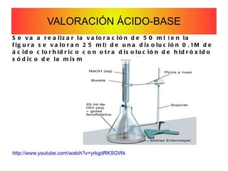 ácidos y bases | ODP
