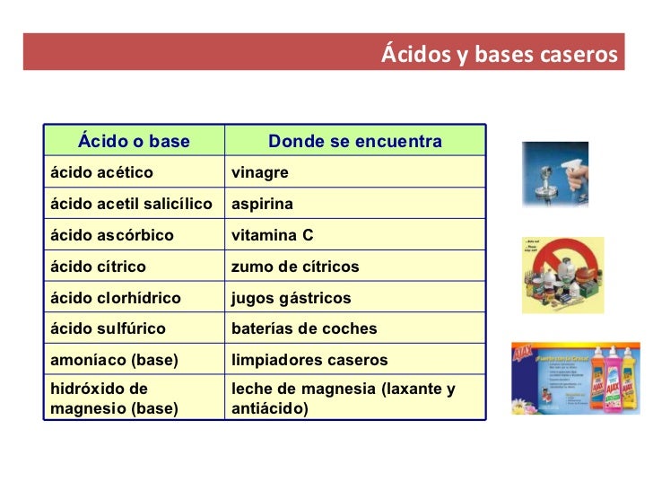Aplicaciones De Ã¡Cidos Y Bases - slingo