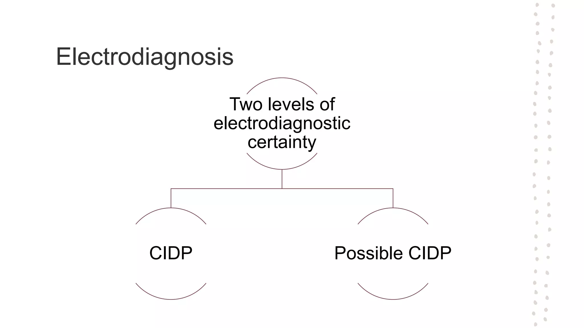 CIDP guidelines | PPTX