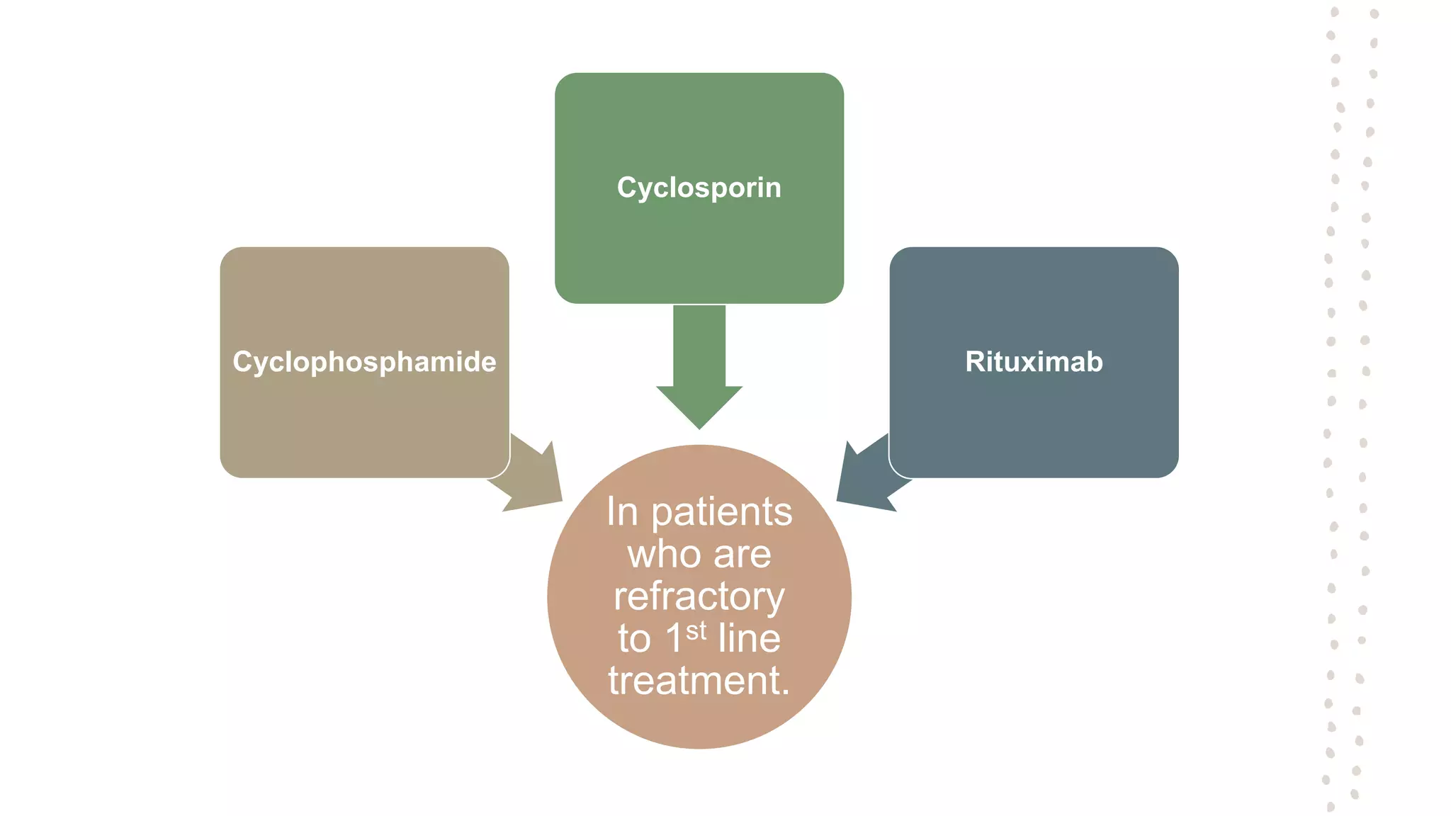 CIDP guidelines | PPTX