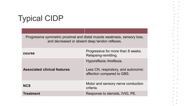 CIDP guidelines | PPTX | Brain and Nervous System Disorders | Diseases and Conditions