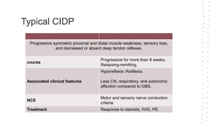 CIDP guidelines | PPT