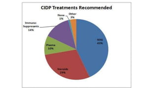 CIDP.pptx