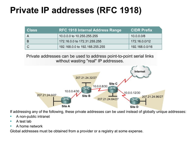 Classless Interdomain Data Routing CIDR.ppt