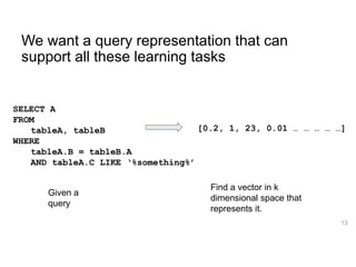 Database Agnostic Workload Management (CIDR 2019) | PPT