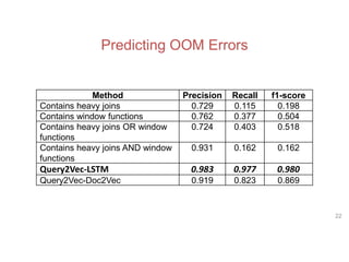 Database Agnostic Workload Management (CIDR 2019) | PPT