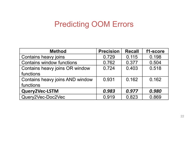 Database Agnostic Workload Management (CIDR 2019) | PPT