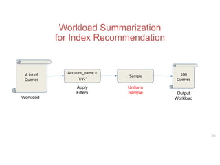 Database Agnostic Workload Management (CIDR 2019) | PPT