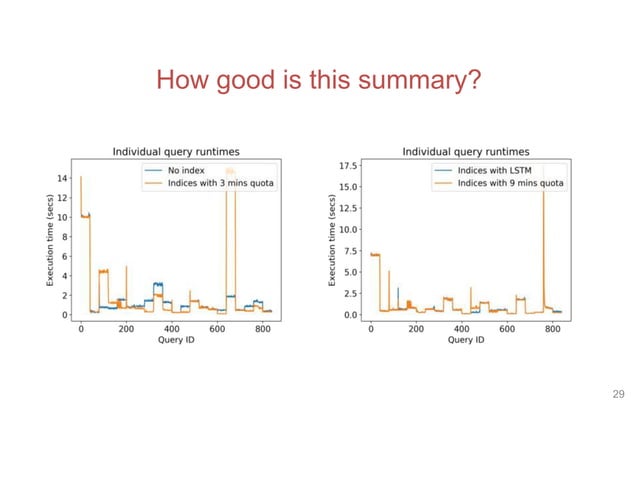 Database Agnostic Workload Management (CIDR 2019) | PPT
