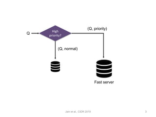 Database Agnostic Workload Management (CIDR 2019) | PPT