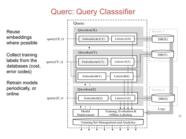 Database Agnostic Workload Management (CIDR 2019) | PPT