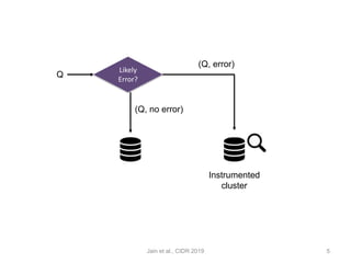 Database Agnostic Workload Management (CIDR 2019) | PPT