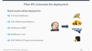 SAPUI5/OpenUI5 - Continuous Integration | PPT