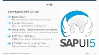 SAPUI5/OpenUI5 - Continuous Integration | PPT