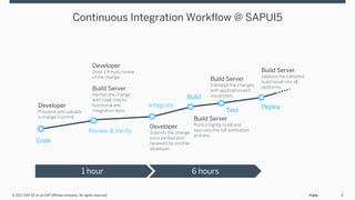 SAPUI5/OpenUI5 - Continuous Integration | PPT