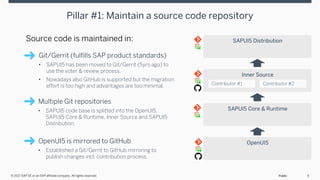 SAPUI5/OpenUI5 - Continuous Integration | PPT