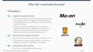 SAPUI5/OpenUI5 - Continuous Integration | PPT