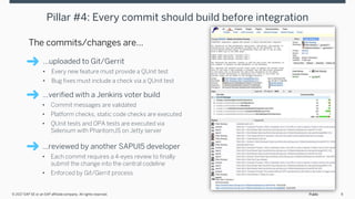 SAPUI5/OpenUI5 - Continuous Integration | PPT