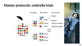 Complex Innovative Trial Designs | PPT